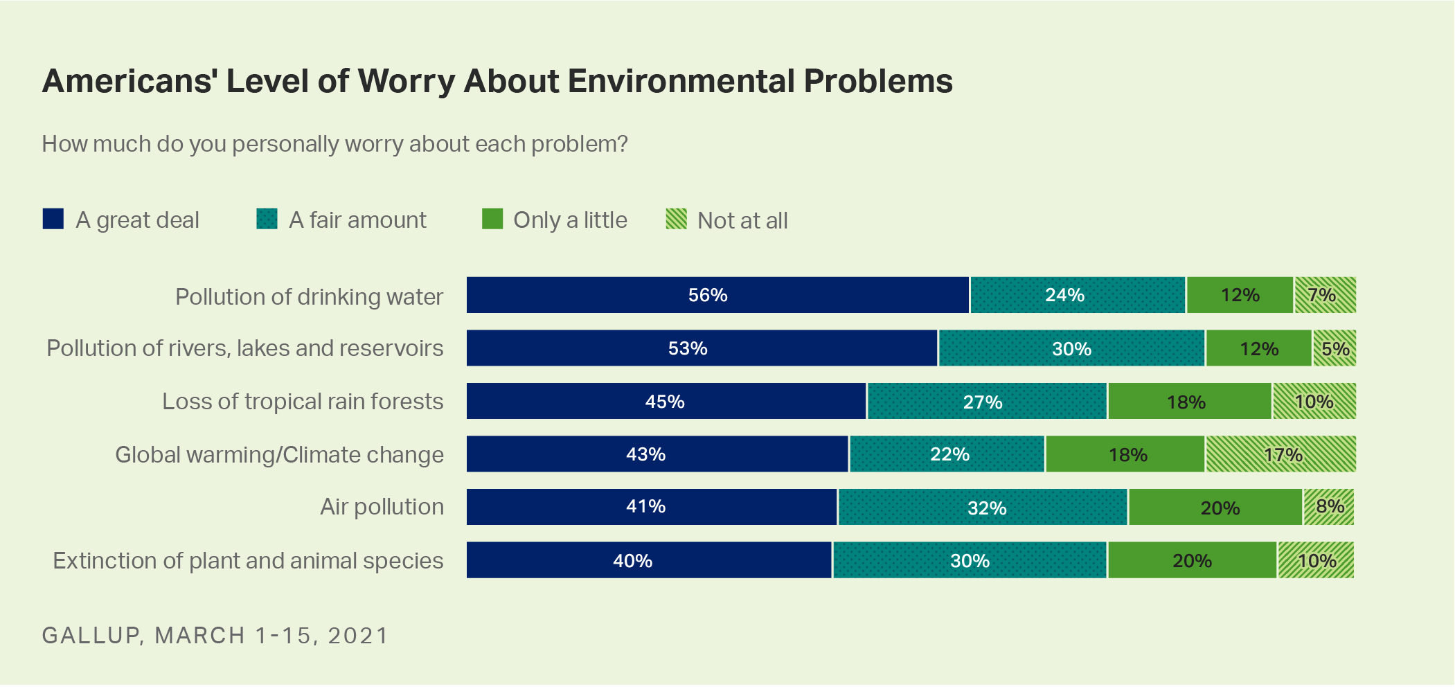 Water Pollution Bar Graph Vrogue co Water Pollution Bar Graph Vrogue co