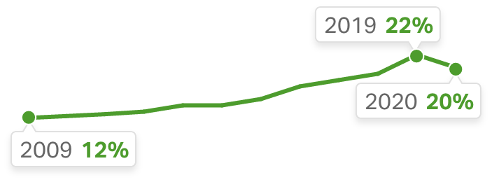 Workplace Stress - The American Institute of Stress